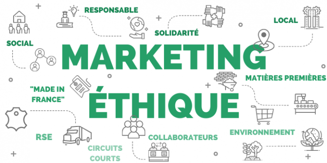 Marketing vert : les enjeux et les bonnes pratiques